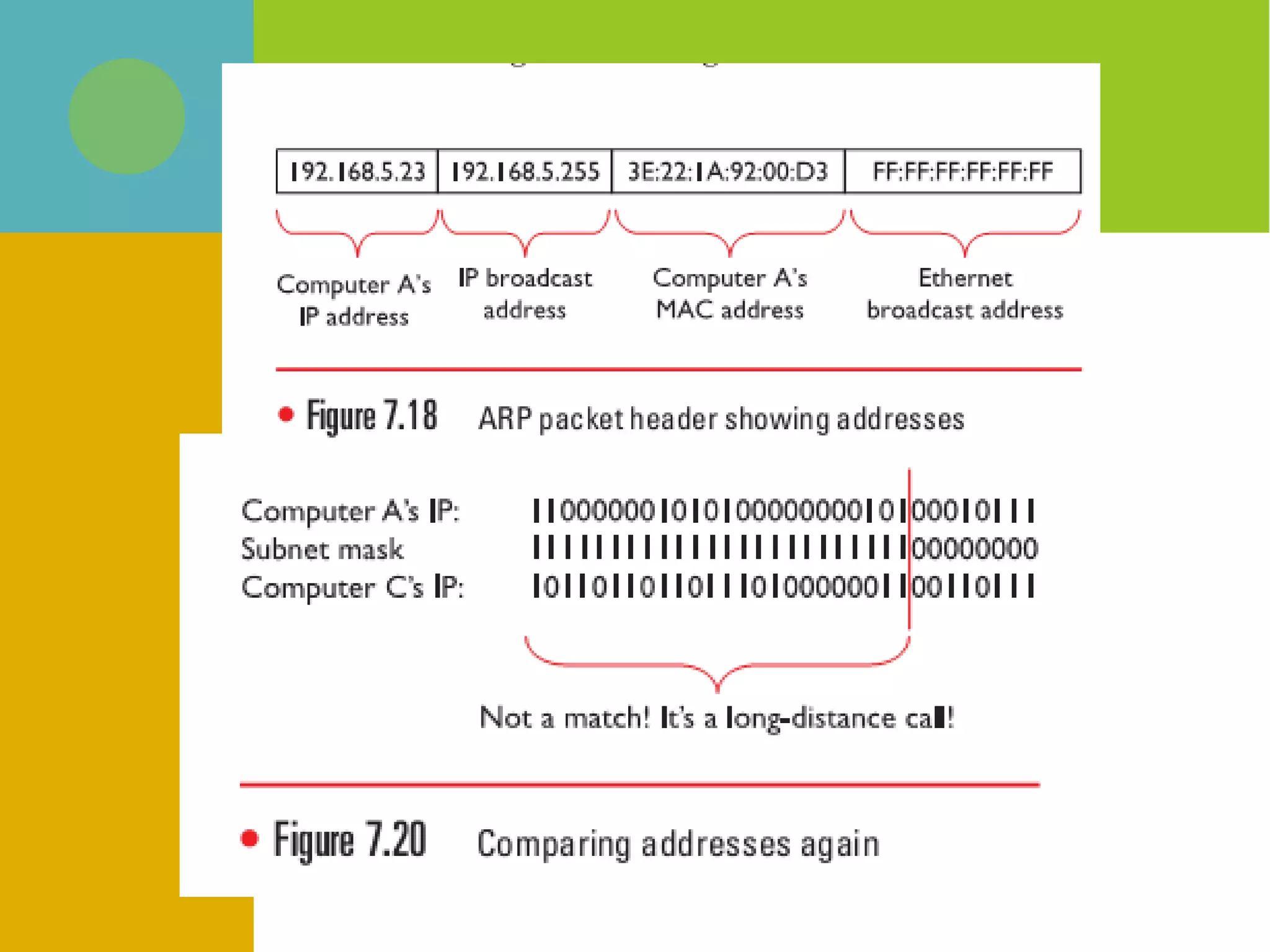 Data Communication Concepts Part 5 | PPT | Computer Networking | Computing