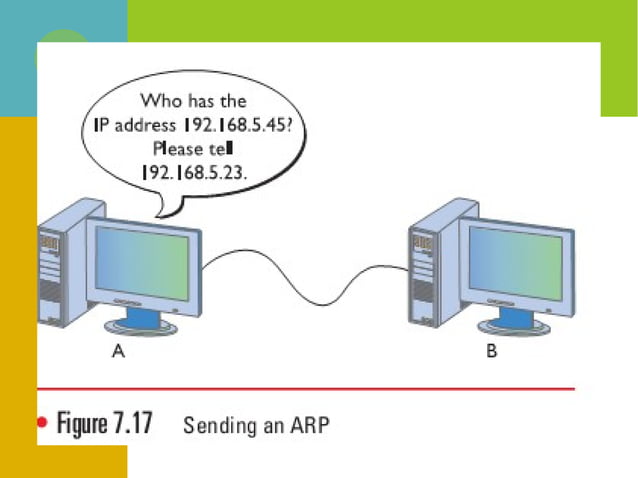 Data Communication Concepts Part 5 | PPT | Computer Networking | Computing