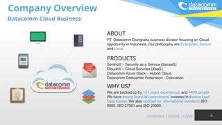 Datacomm digital marketing strategy - Universitas Indonesia | PPT