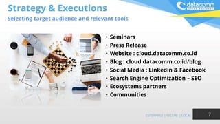 Datacomm digital marketing strategy - Universitas Indonesia | PPT