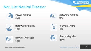 Cloud Based Disaster Recovery (DRaaS) | PPTX