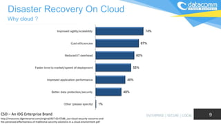 Cloud Based Disaster Recovery (DRaaS) | PPTX