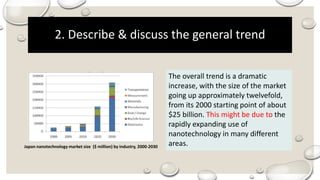 Data commentary | PPTX