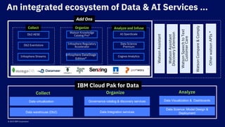 A journey to faster, repeatable data commercialization | PPT