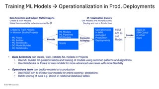 A journey to faster, repeatable data commercialization | PPT
