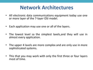 Data comminication network | PPT