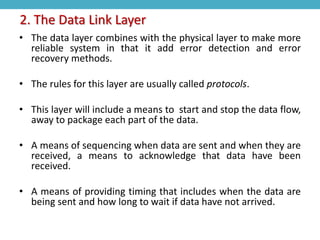 Data comminication network | PPT