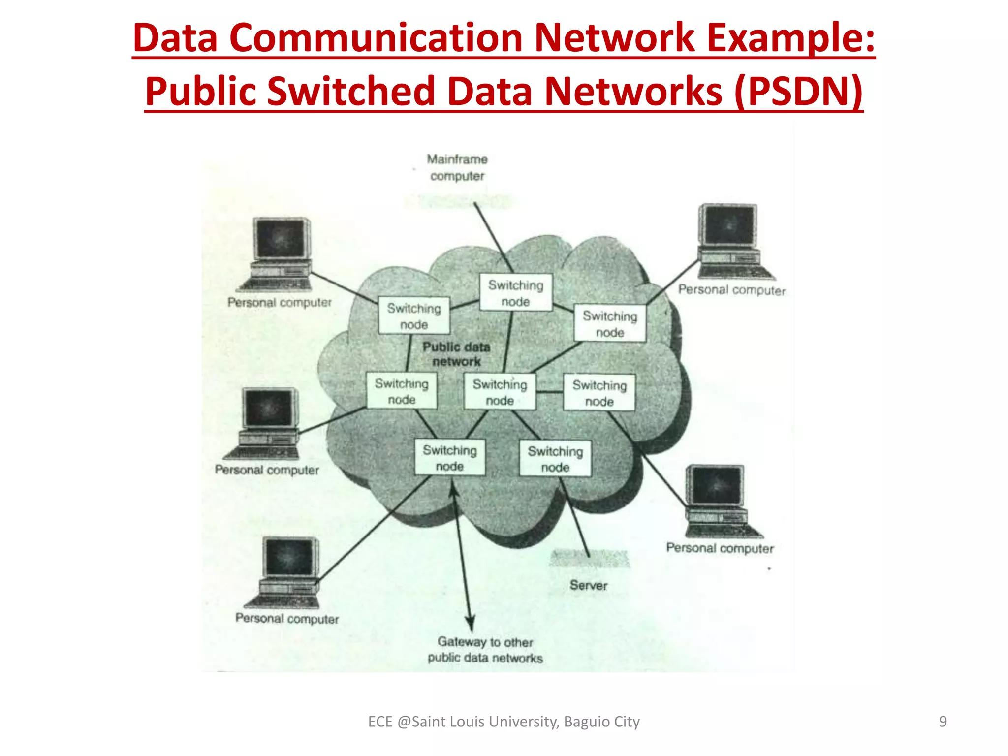 Datacom Module 1 Introduction To Data Communications Pptx