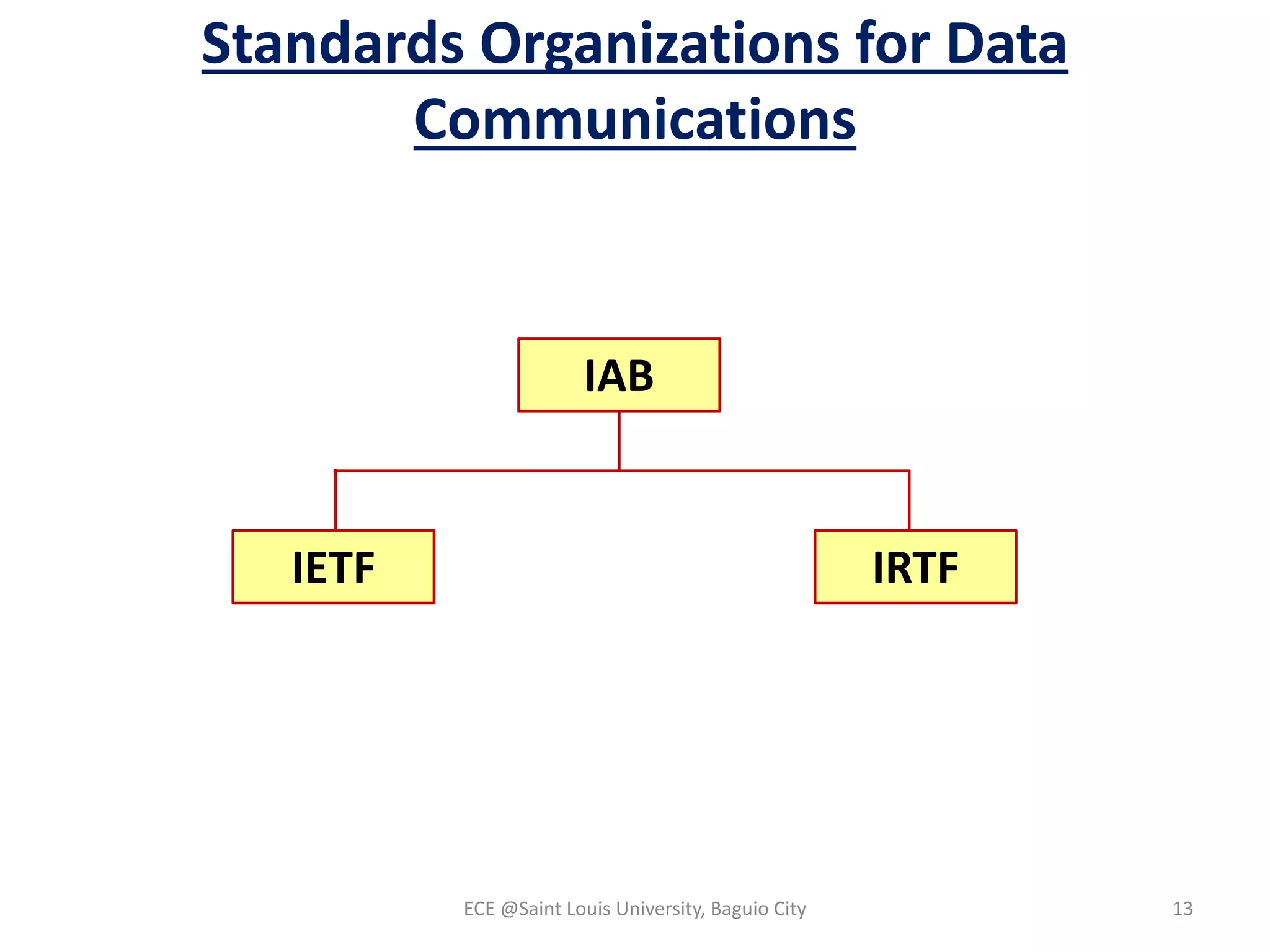 Datacom module 2: Data Communication Architecture, Protocols, and ...