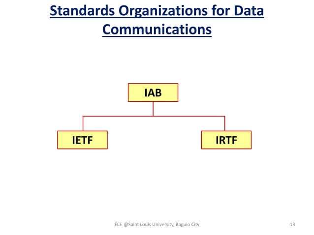 Datacom Module 2 Data Communication Architecture Protocols And Standards Pptx