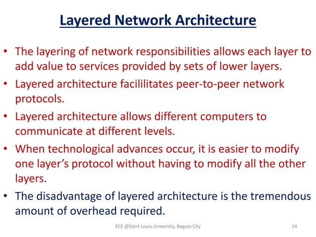 Datacom Module 2 Data Communication Architecture Protocols And Standards Pptx