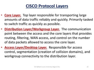 Datacom module 2: Data Communication Architecture, Protocols, and ...