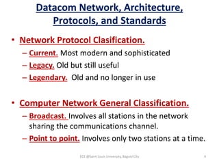 Datacom module 2: Data Communication Architecture, Protocols, and Standards | PPTX