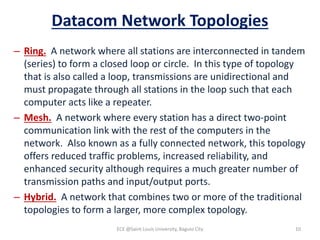 Datacom module 3: Data Communications Circuits, Arrangements, and ...