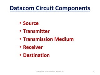 Datacom module 3: Data Communications Circuits, Arrangements, and ...