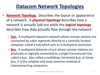Datacom module 3: Data Communications Circuits, Arrangements, and ...
