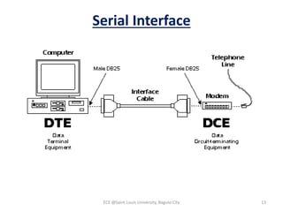 Datacom module 5 (UART, USRT, Serial Interface, Modem) | PPTX