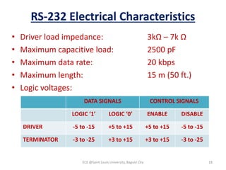 Datacom module 5 (UART, USRT, Serial Interface, Modem) | PPTX