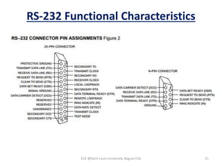 Datacom module 5 (UART, USRT, Serial Interface, Modem) | PPTX