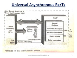 Datacom module 5 (UART, USRT, Serial Interface, Modem) | PPTX