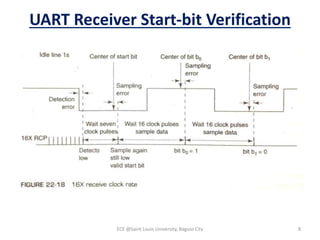 Datacom module 5 (UART, USRT, Serial Interface, Modem) | PPTX