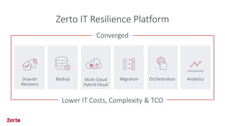 Seminar Accelerating Business Using Microservices Architecture in ...