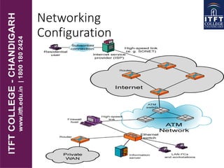 itft_Data communication | PPT