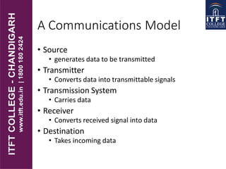 itft_Data communication | PPT