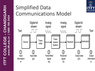 itft_Data communication | PPT