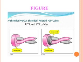 Communication Channels | PPT