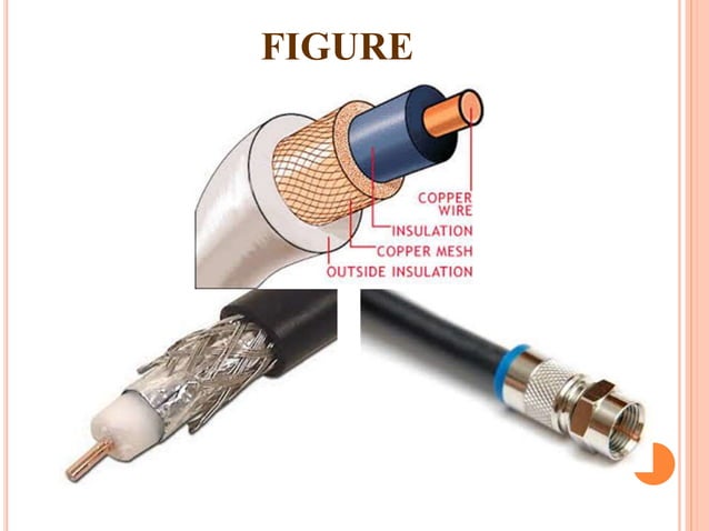 Communication Channels | PPT