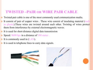 Communication Channels | PPT