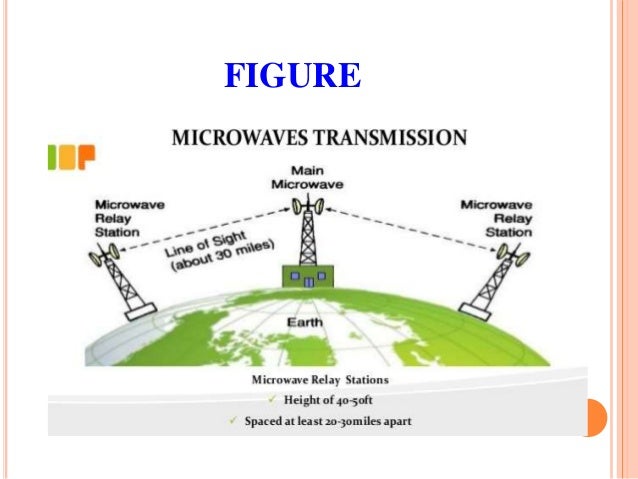 Communication Channels