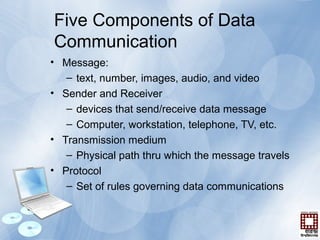 Data communication | PPT