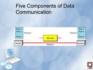 Data communication | PPT