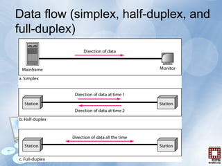 Data communication | PPT