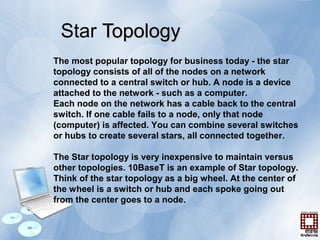 Data communication | PPT