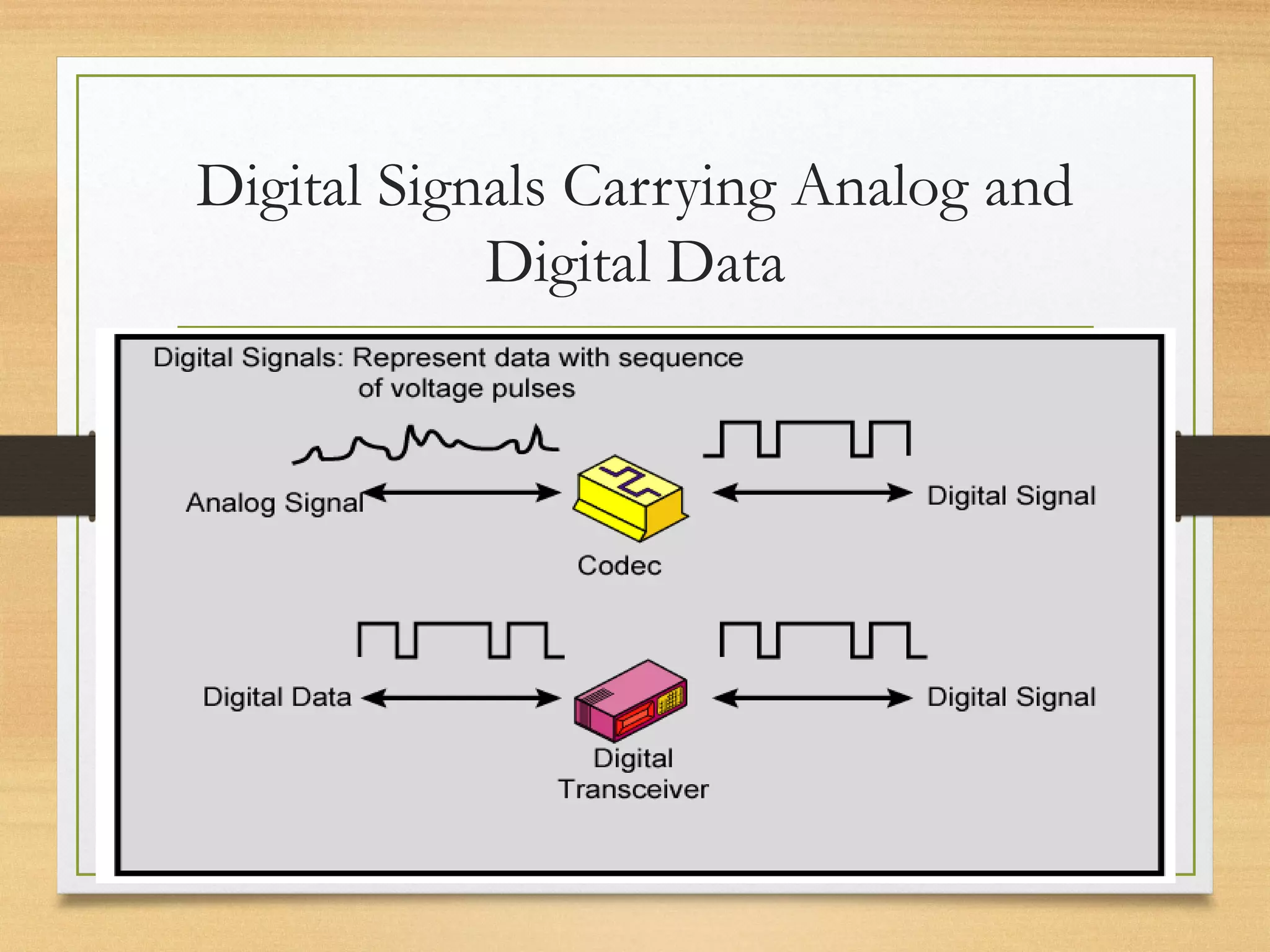 Data communication | PPT