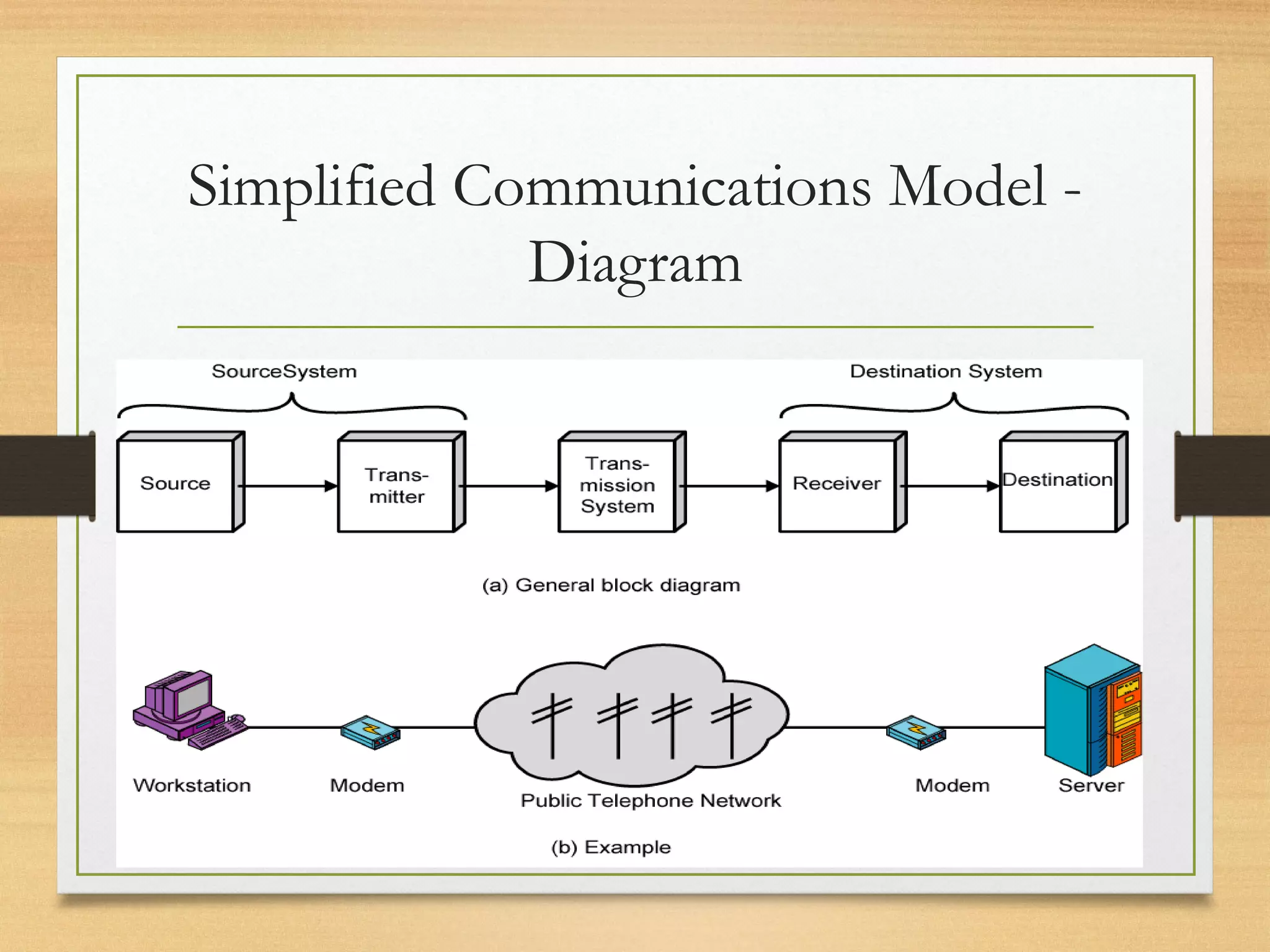 Data communication | PPT