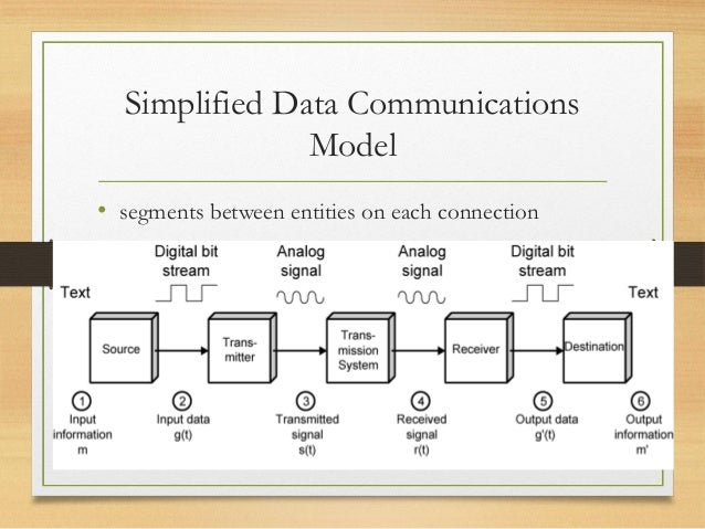 Data communication