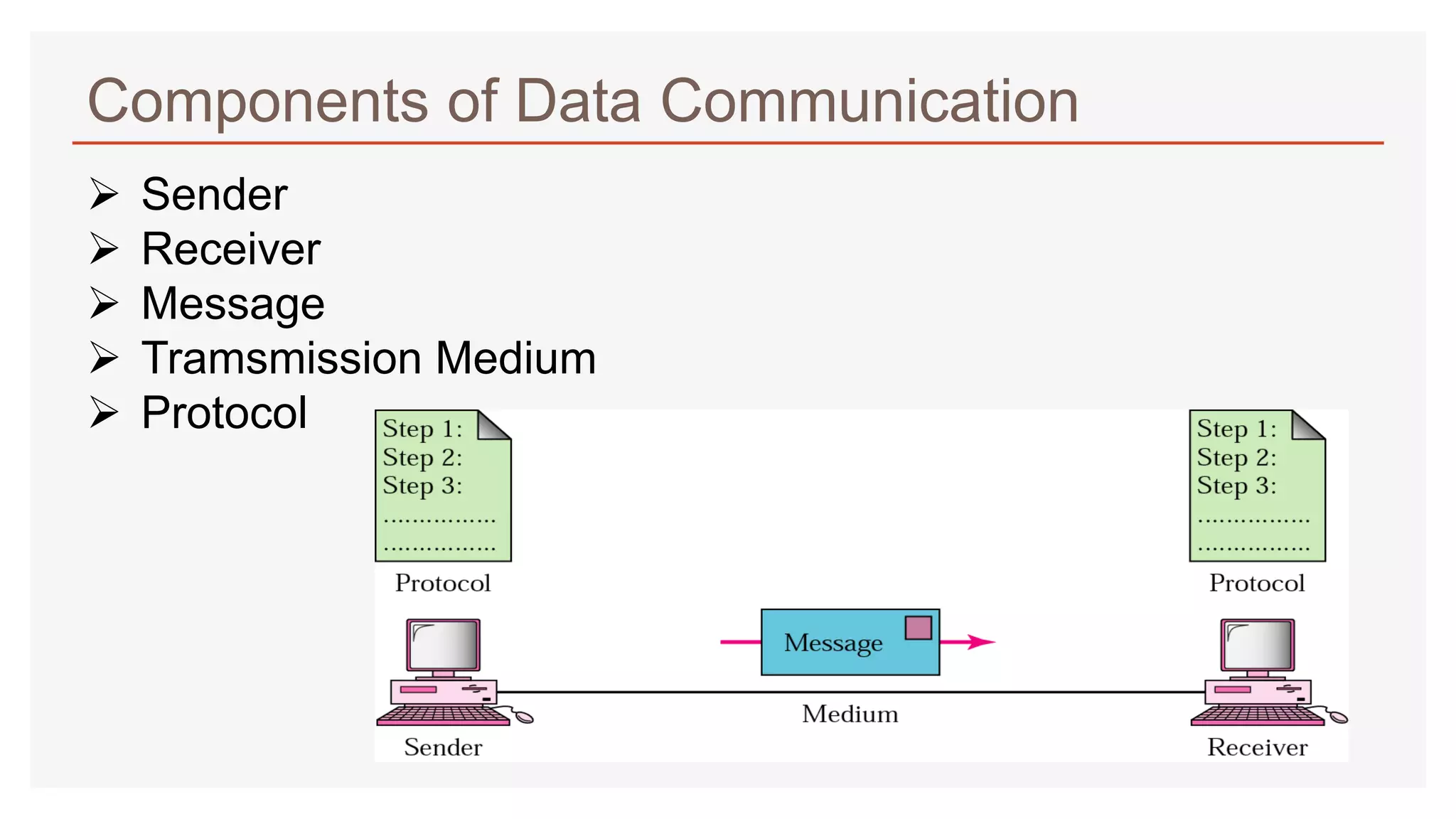 Data communication | PPTX