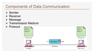 Data communication | PPTX