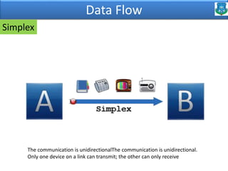 Data communication | PPT