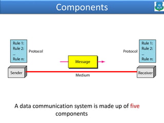 Data communication | PPT