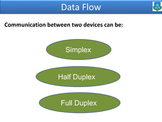 Data communication | PPT