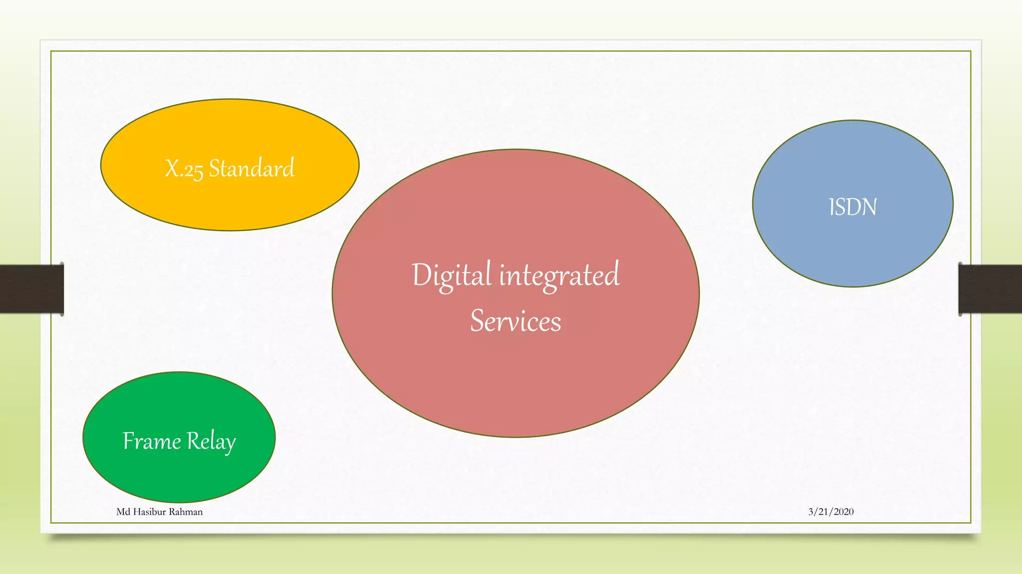 Digital Integrated Services | PPT
