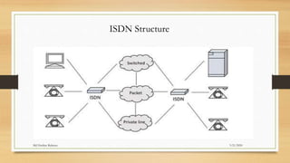 Digital Integrated Services | PPT