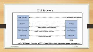 Digital Integrated Services | PPT