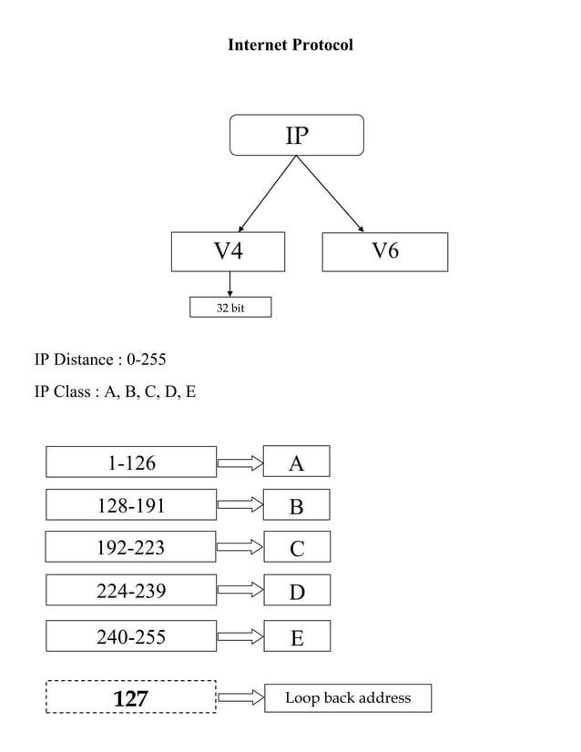 Data Communication Pdf