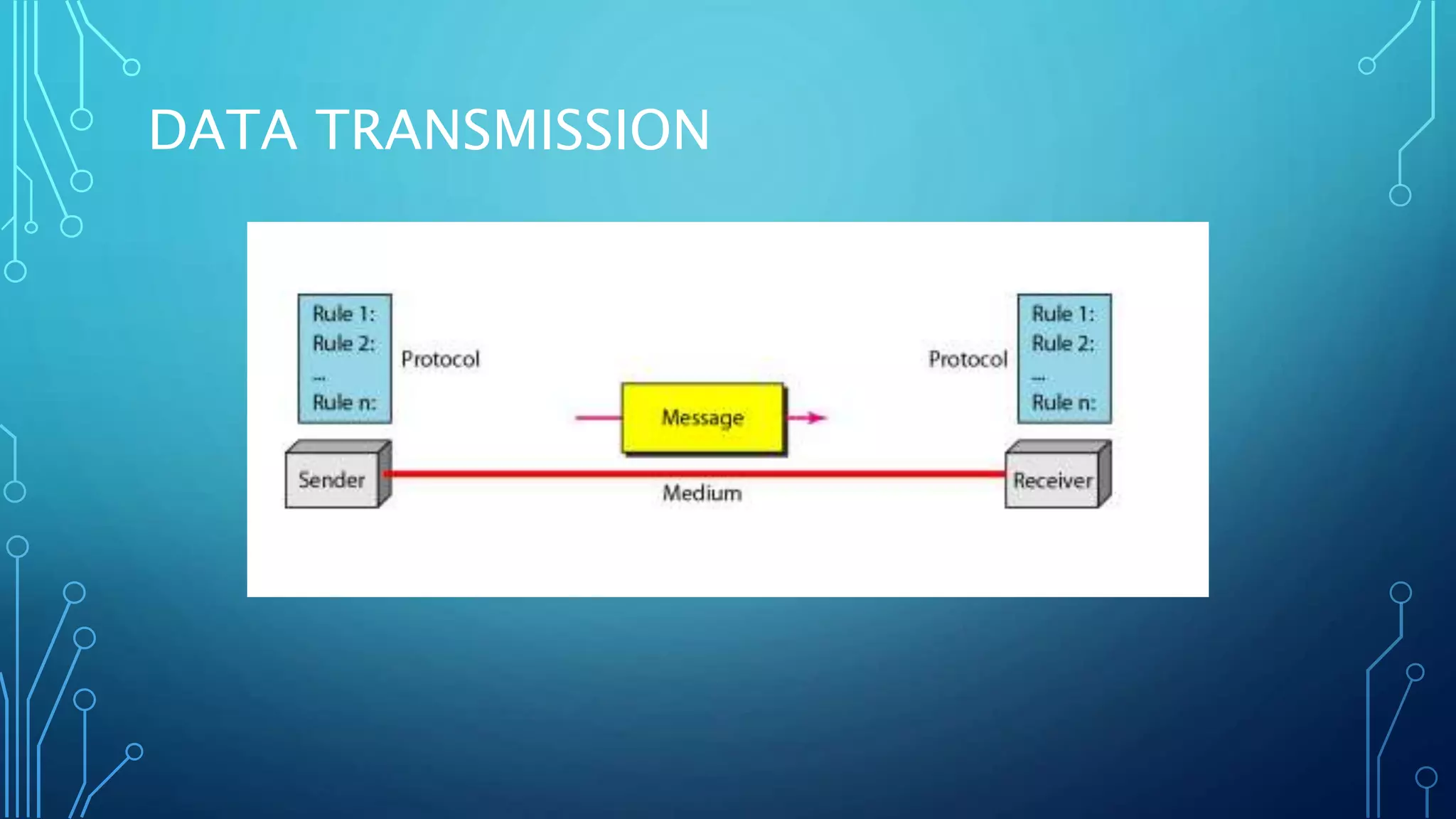 Data communication.pptx